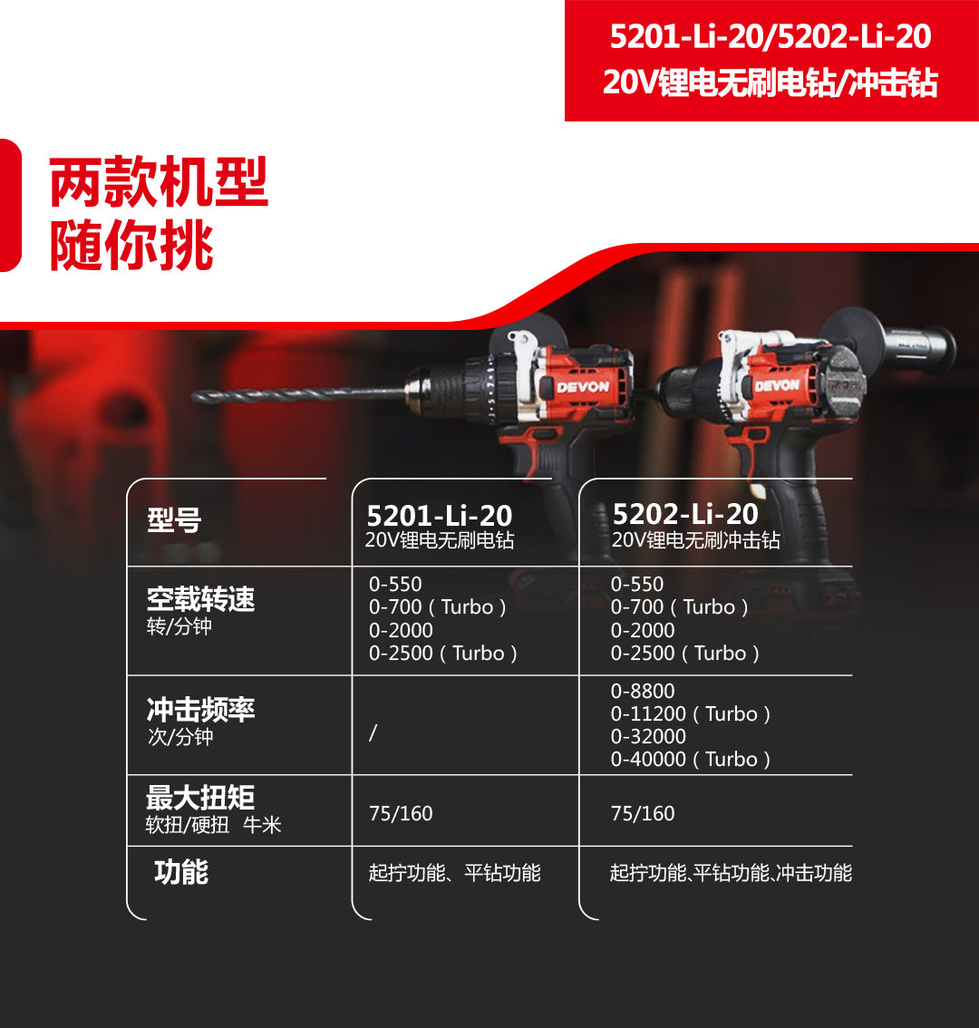 DEVON 5202-Li-20 20V lithium battery brushless impact drill (cleaner) – 韓豐益